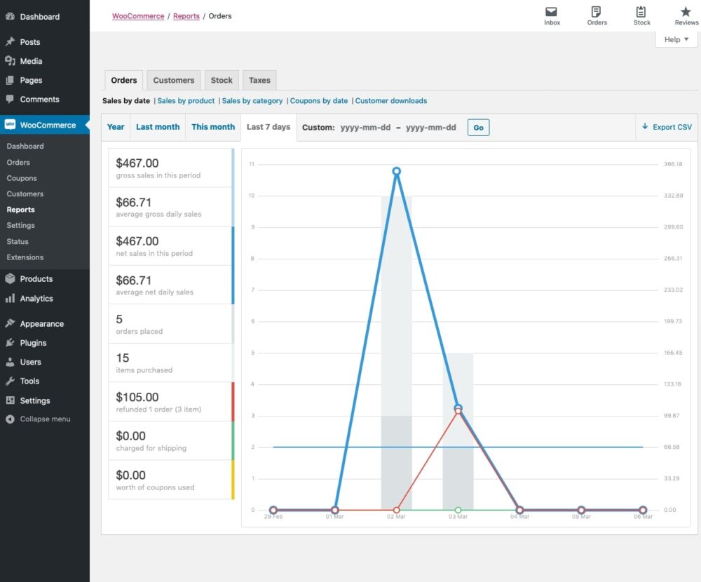 WooCommerce Sales Reports To Analyze Sales With 3 Easy Ways